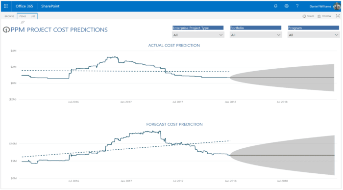 Project Insights - Project Online