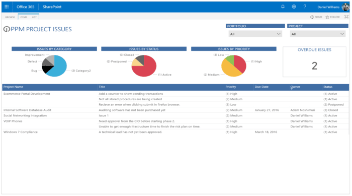 Project Insights - Project Online