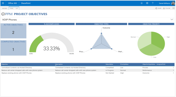 Project Insights - Project Online