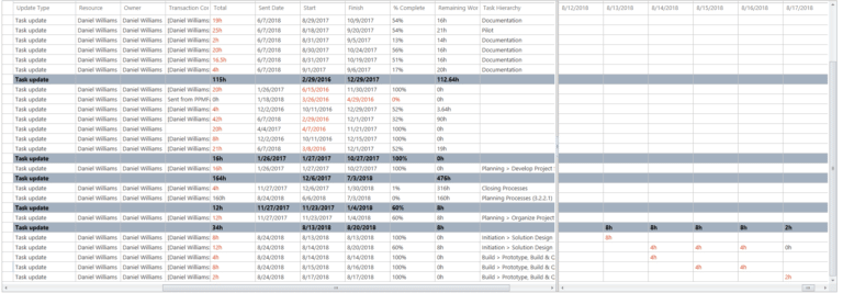 Process Task Updates in Project Online - Project Online